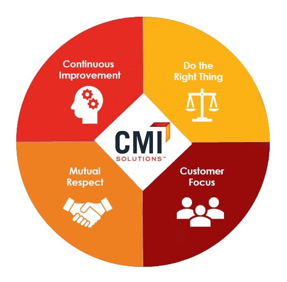 About CMI Solutions, Inc.