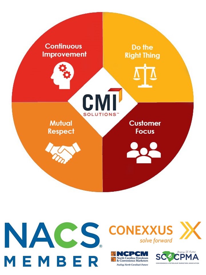 About CMI Solutions, Inc.